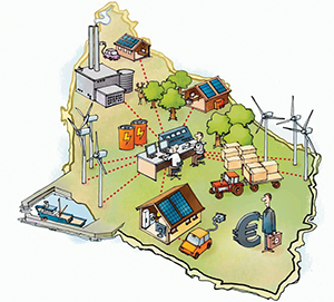Denmark’s electricity system for tomorrow – Energy Ireland
