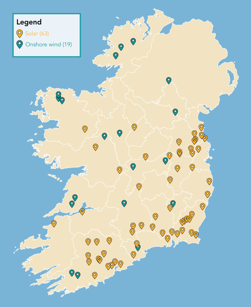 Solar shines bright in RESS-1 – Energy Ireland