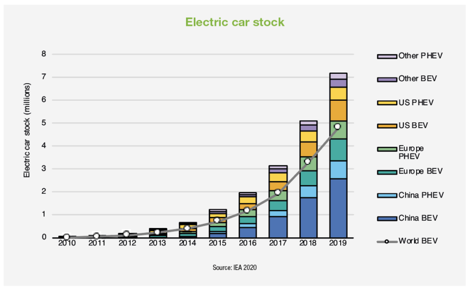 Infrastructure: Enabling transport decarbonisation – Energy Ireland