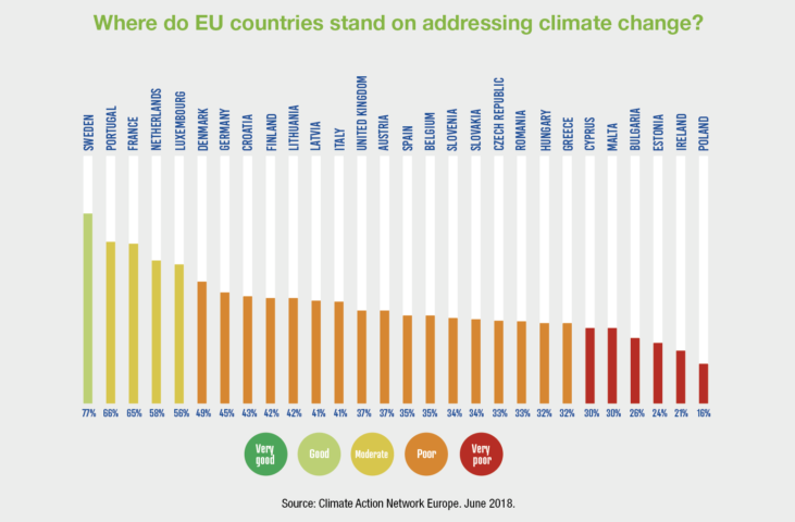 Efficiency, renewables and interconnection – Energy Ireland