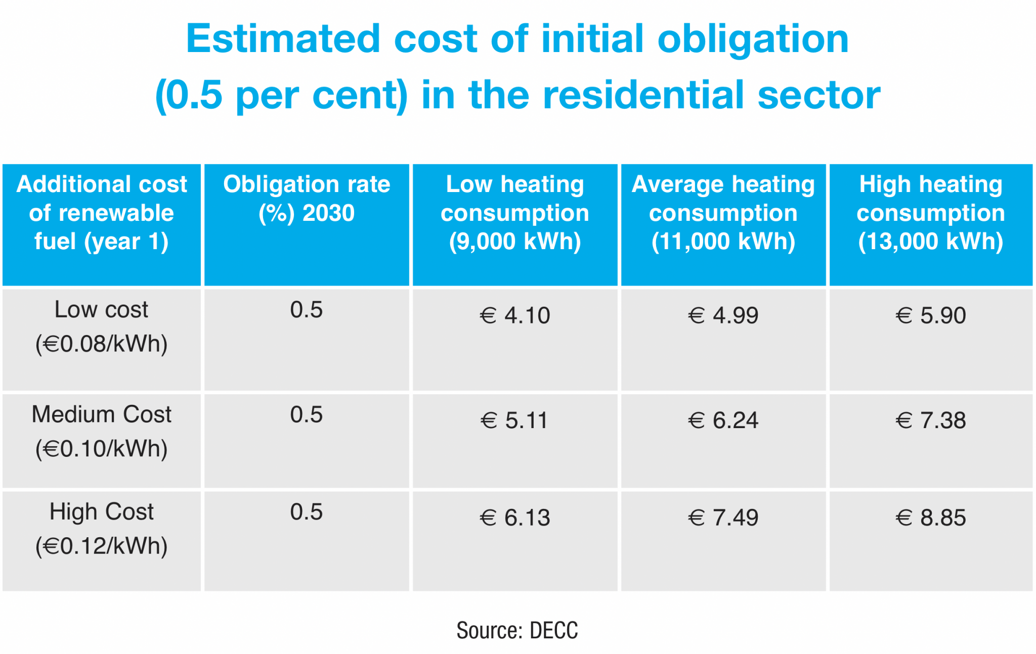 Renewable Heat Obligation Energy Ireland