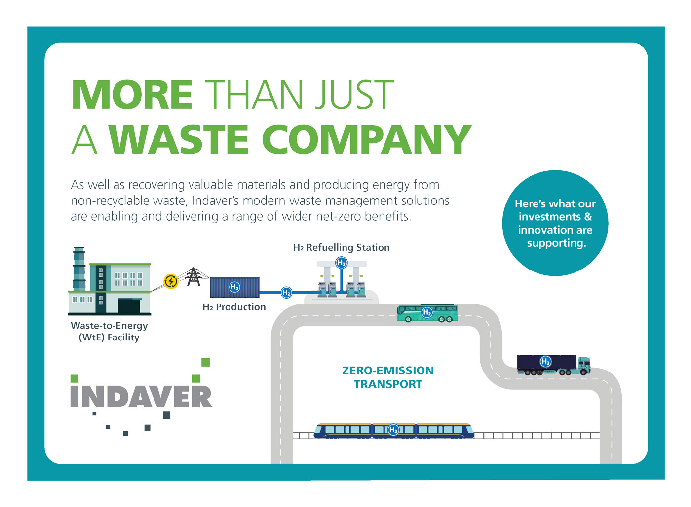 Indaver stands ready to contribute to Ireland’s emerging hydrogen ...