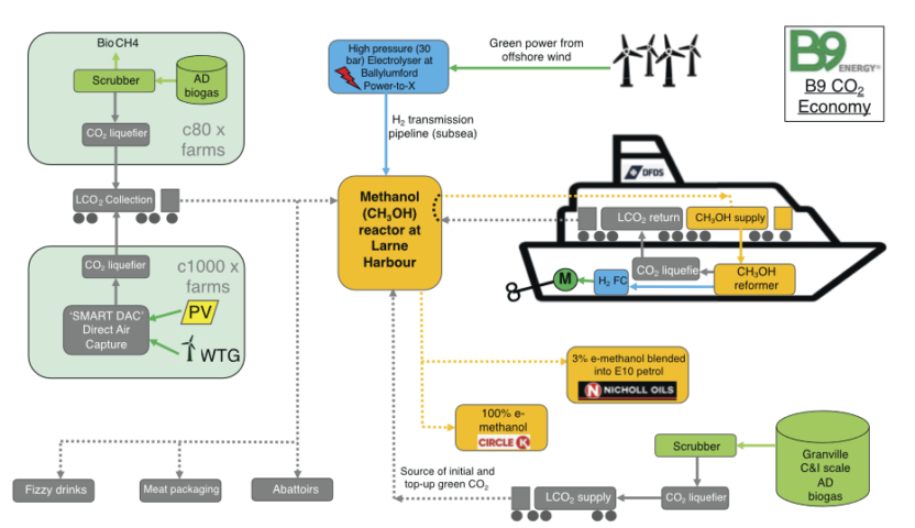 Power-to-X and e-fuel synthesis – Energy Ireland